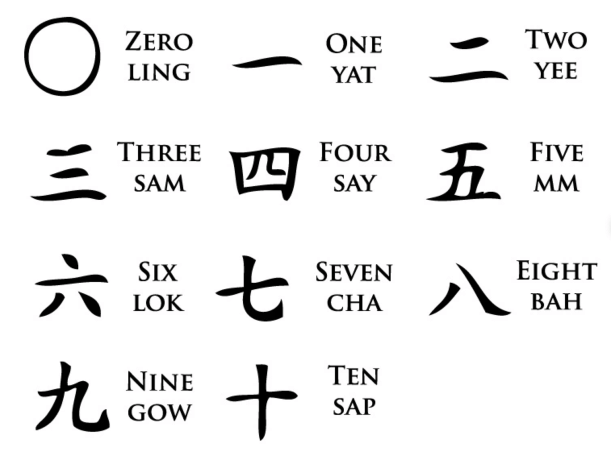 Cracking the Code: A Glossary of Common Cantonese Terms for Hong Kong ...